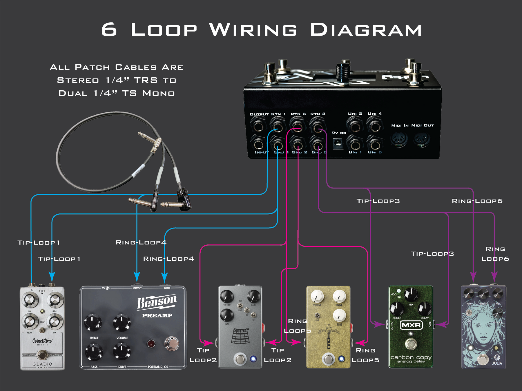 Unity6 – JET Pedals