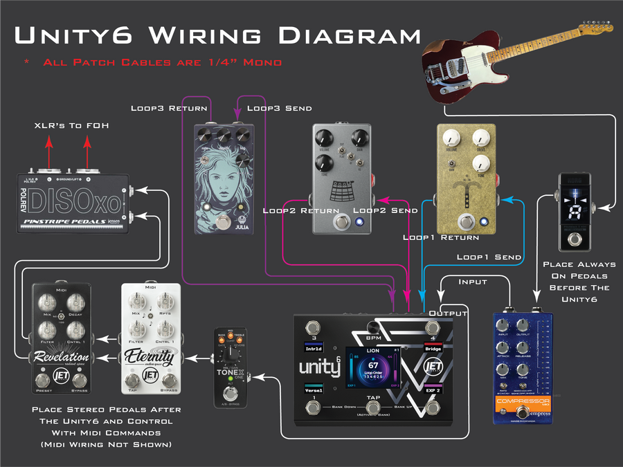 Unity6 – JET Pedals